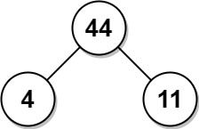 1130 - Minimum Cost Tree From Leaf Values | Leetcode